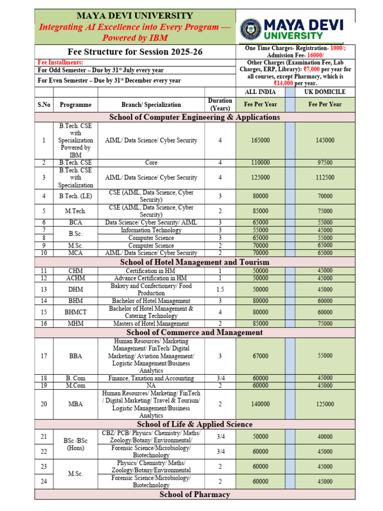 MDU Fee Structure 2025-26 Overview | PDF | Qualifications | Vocational ...