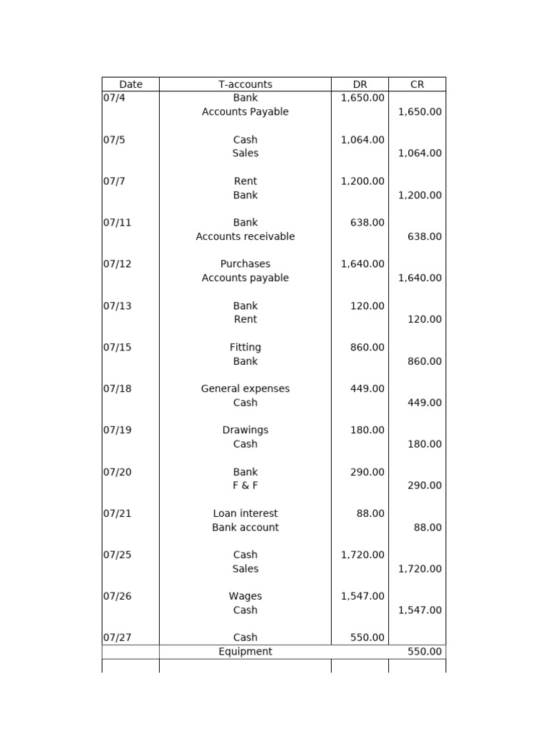 Blank Journal Entries | PDF