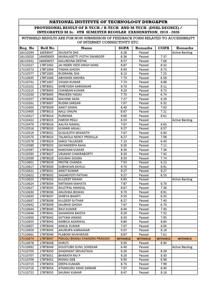 Btech 6th Semester Result 2019-20 | PDF