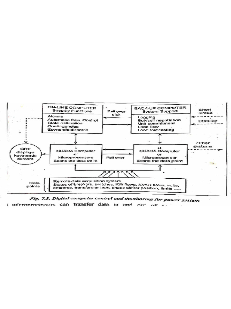 15 a Scada Psoc Model Exam | PDF