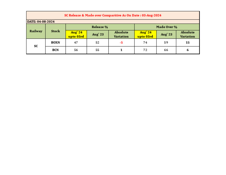 SC Release & Made Over Comparitive 04-08 | PDF