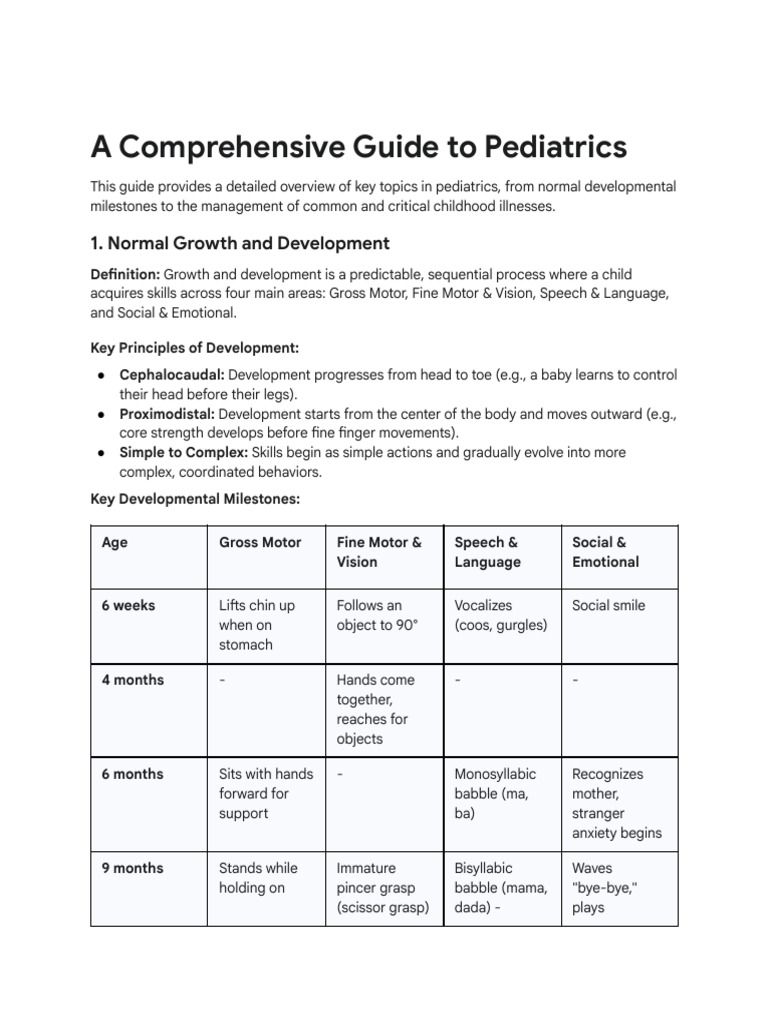 Paeds Syllabus | PDF | Cerebral Palsy | Tuberculosis