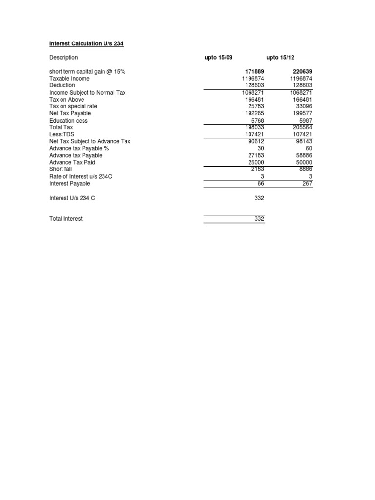 Interest Calculation U/s 234 Upto 15/09 Upto 15/12 171889 220639 | PDF ...