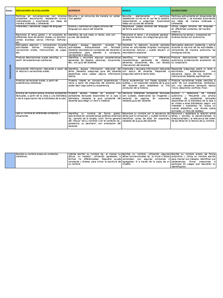 Indicadores 1° CUATRIMESTRE-docente | PDF | Maestros | Canciones
