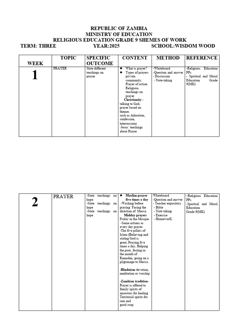Schemes of Work g9. (Term 3) .01 - 100147 | PDF | Prayer | Abrahamic Religions