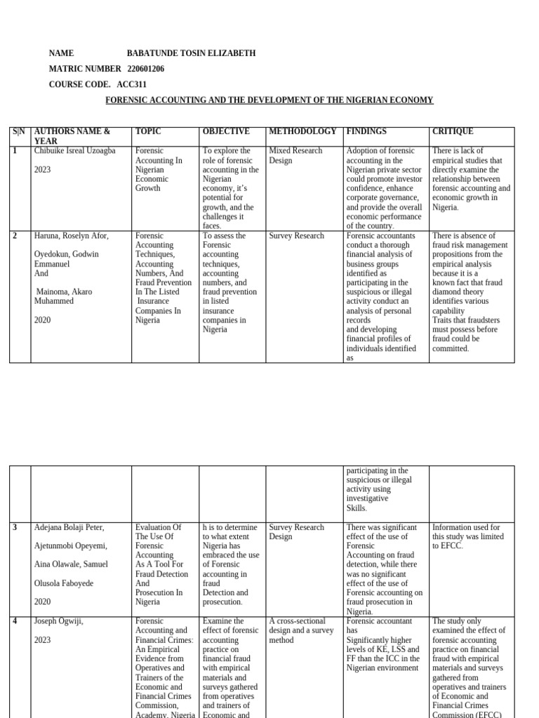 Literature Mapping | PDF | Accounting | Audit