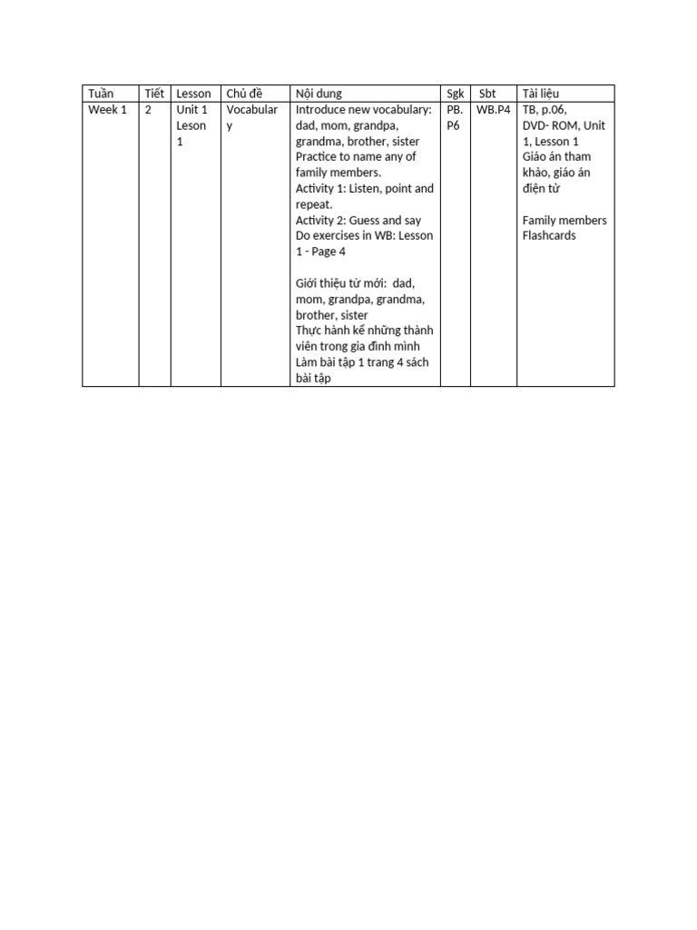 PPCT | PDF