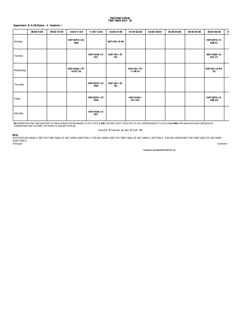 Ba History Hons 1st Year | PDF