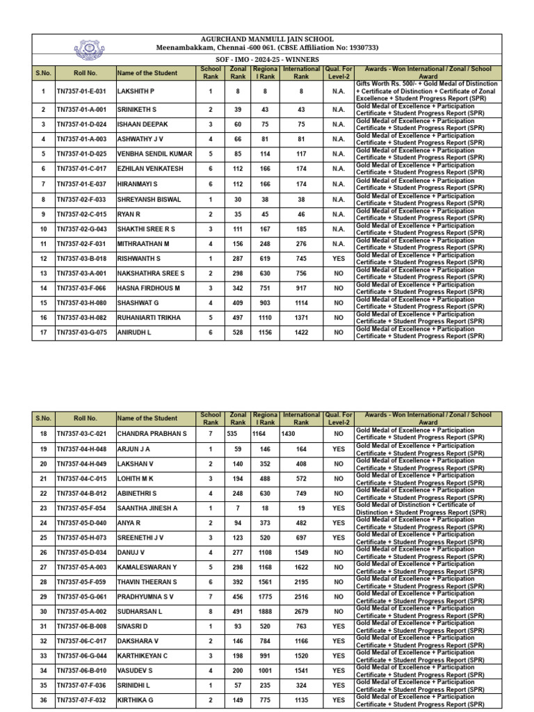 Gold + Medal - IMO - 24-25 - 2 | PDF