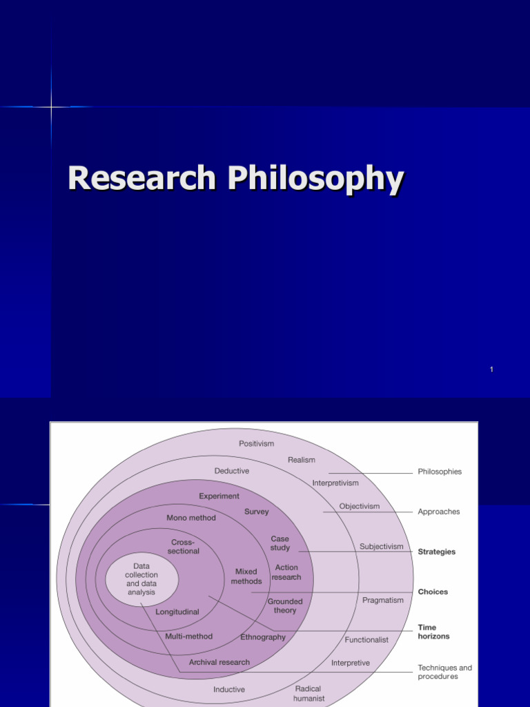 Research Philosophies and Approaches | PDF | Positivism | Survey ...