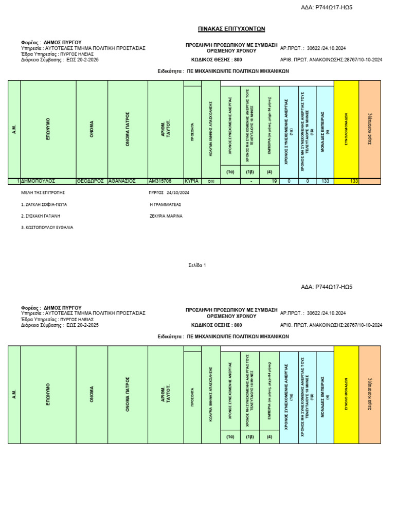 ΠΙΝΑΚΑΣ ΕΠΙΤΥΧΟΝΤΩΝ 800 ΜΕ ΑΔΑ | PDF