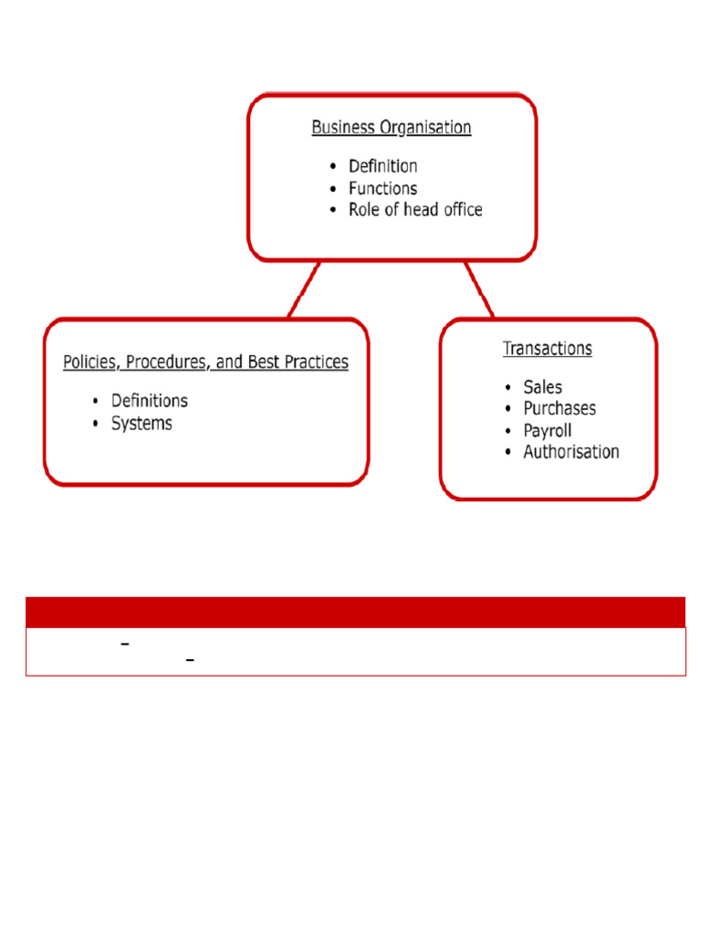 MA1 Full Book Acca Study Hub | PDF | Debits And Credits | Accounting