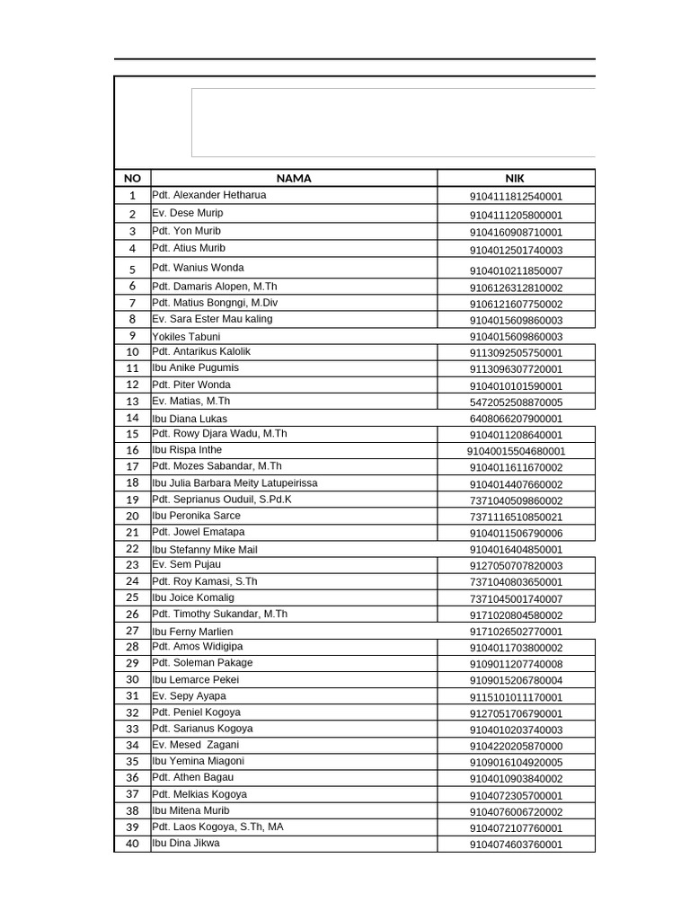 Daftar Anggota dan Gereja GKII Papua | PDF