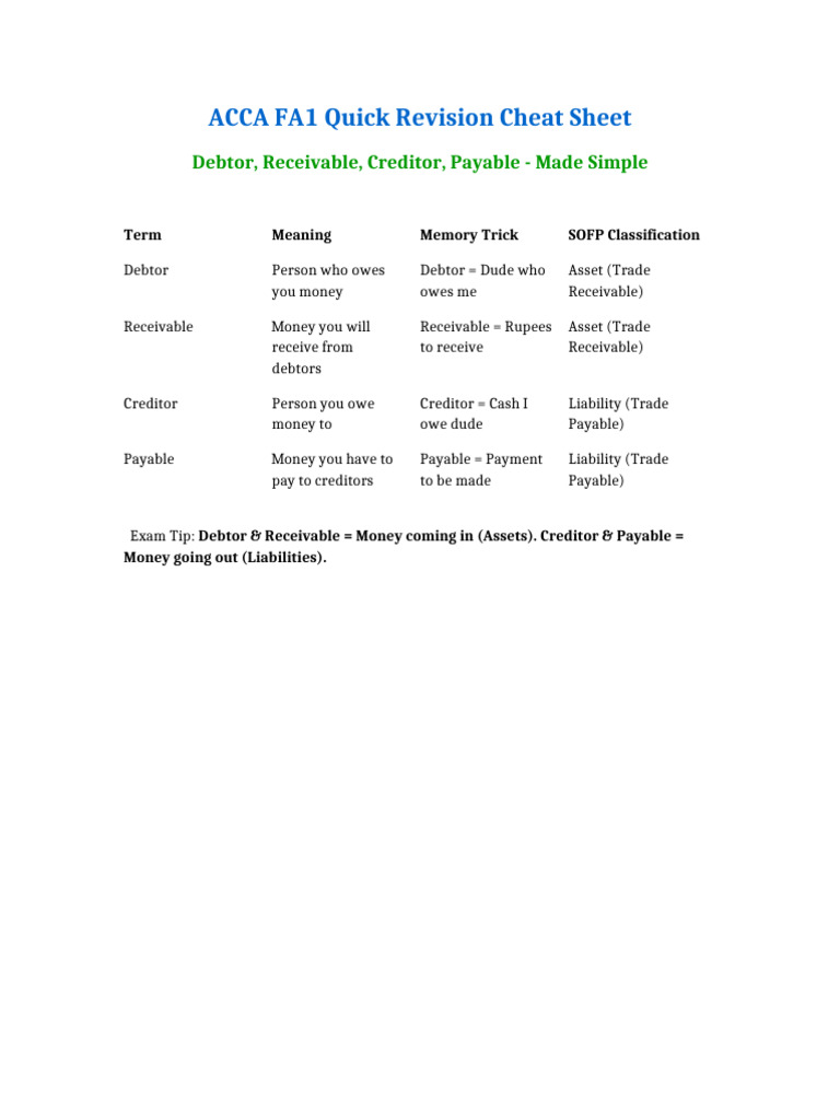 ACCA FA1 Cheat Sheet | PDF