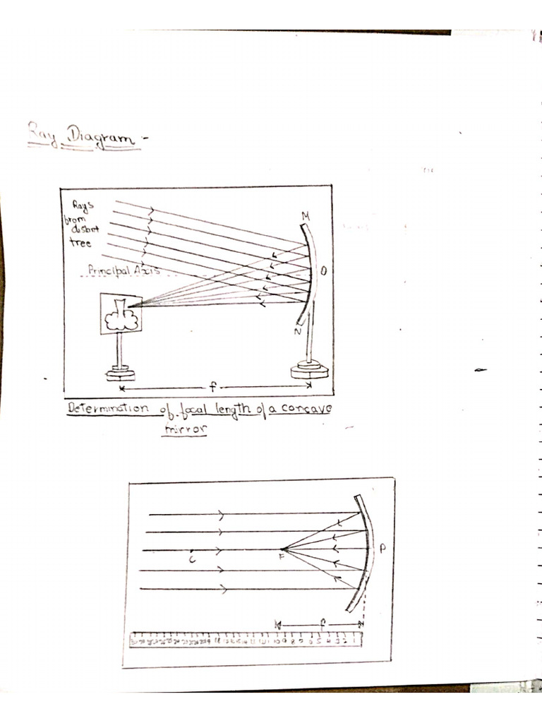 Physics Practical Class 10th | PDF