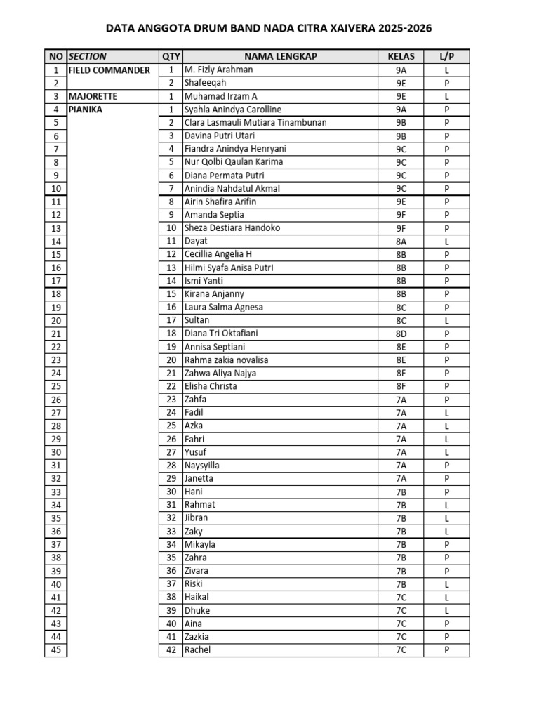 Data Anggota | PDF
