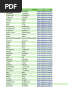 Block Corel Hosts in Hosts File | PDF