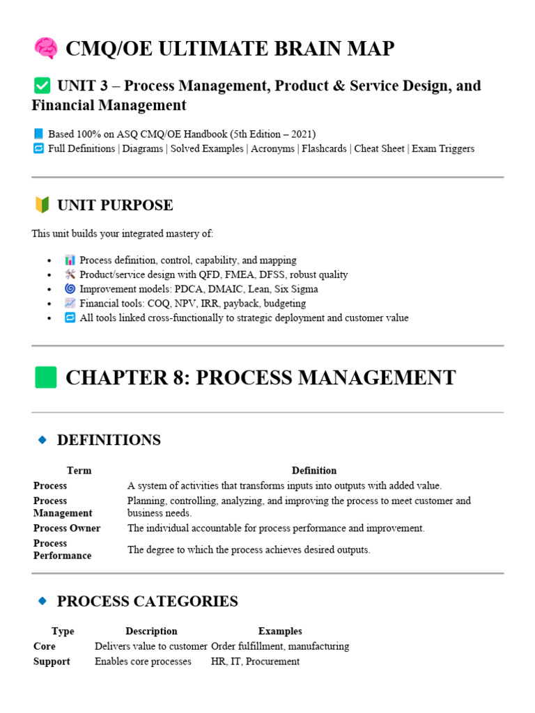 Process Management & Design Cheat Sheet | PDF | Six Sigma | Design For ...