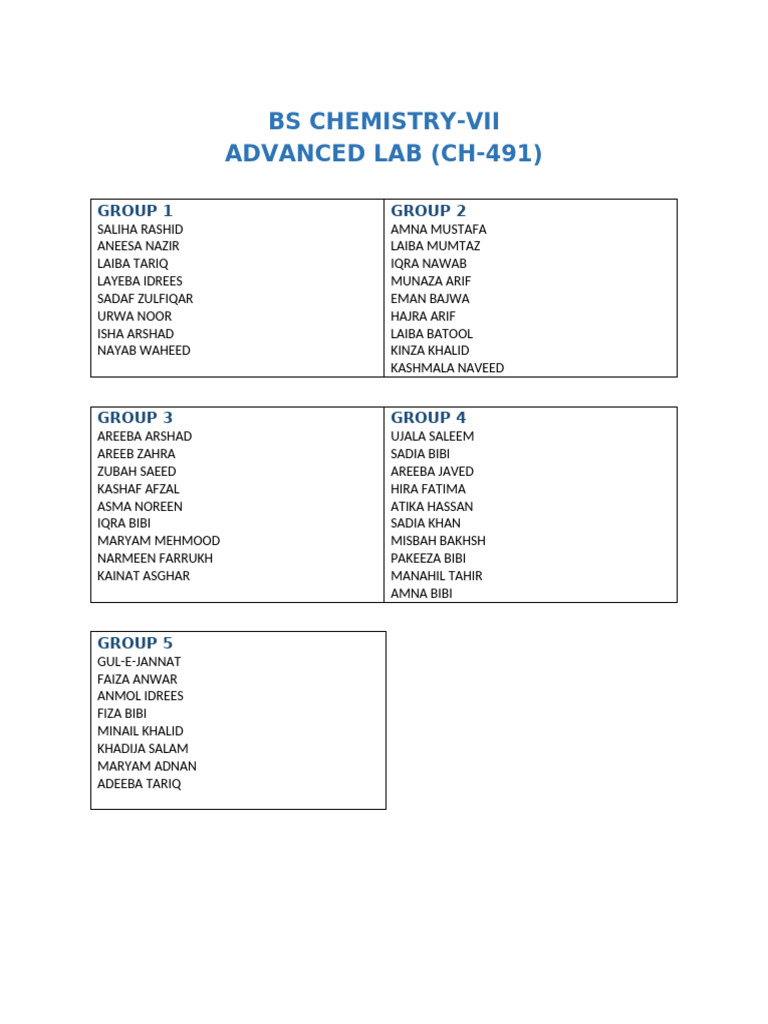 BS Chemistry Advanced Lab Groups | PDF