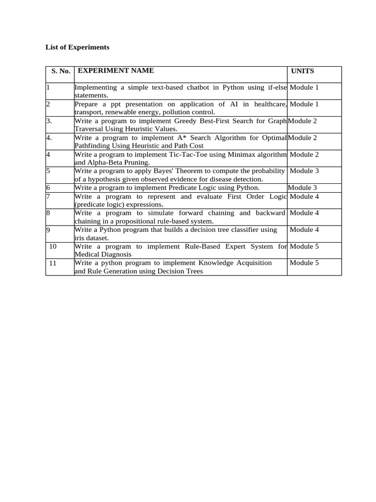 List of Experiments | PDF