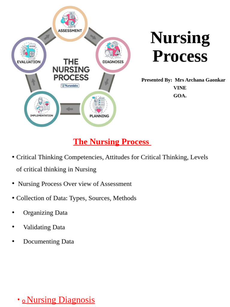 Comprehensive Nursing Process Guide | PDF