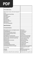 A Summary of The Dewey Decimal Classification (DDC 23) : 000 Computer ...