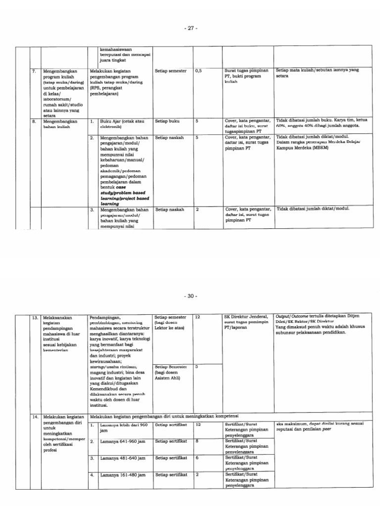 Laporan Bkd Pdf