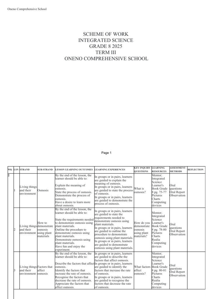 Grade 8 Integrated Science Scheme | PDF | Learning | Inquiry Based Learning