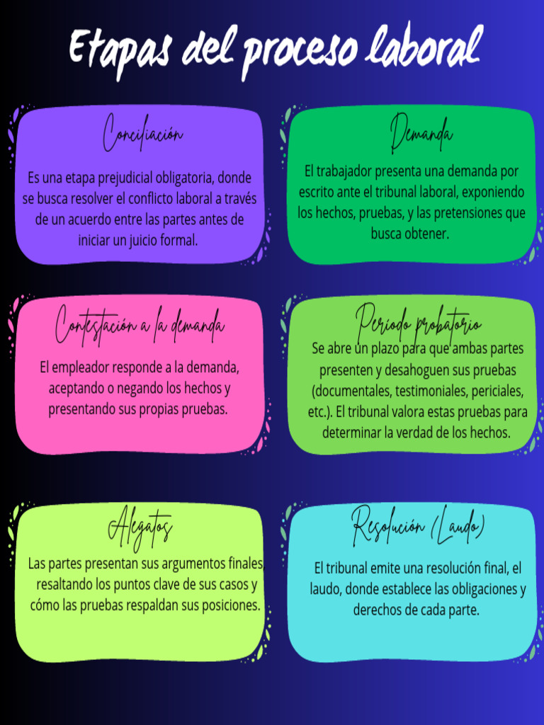 Colorful Stages of Grief Chart Instagram Post | PDF | Justicia | Crimen ...