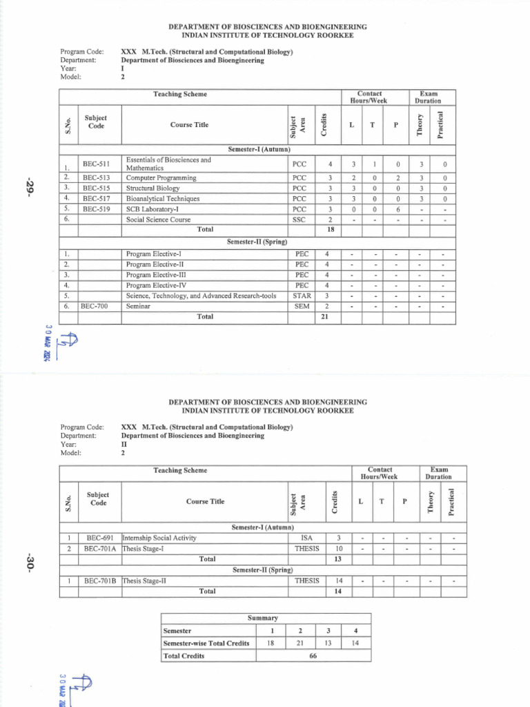 M.Tech. Structural Biology Curriculum | PDF | Biological Engineering ...