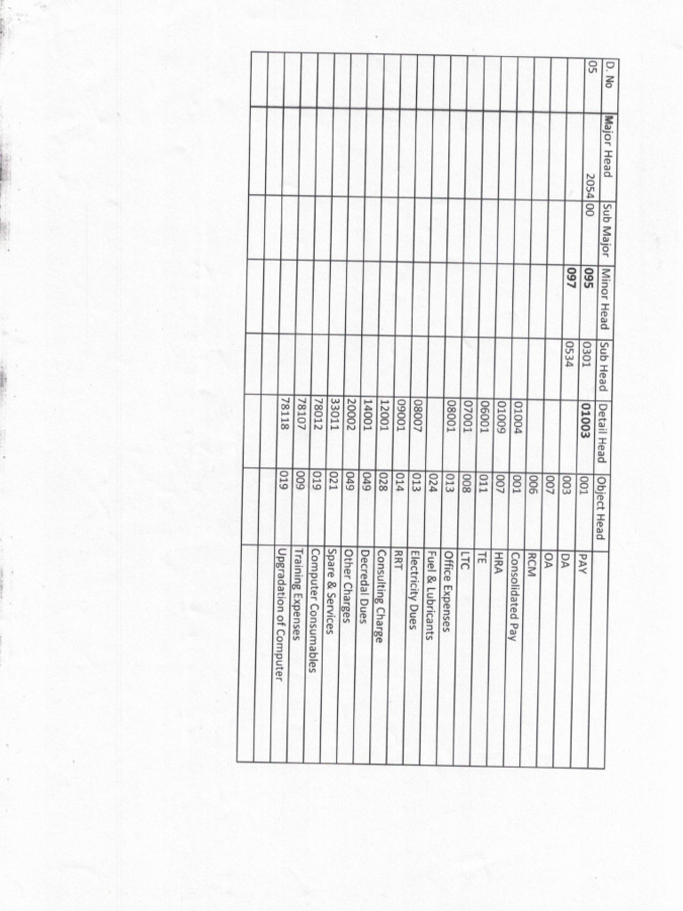 Change of Head of Accounts List | PDF