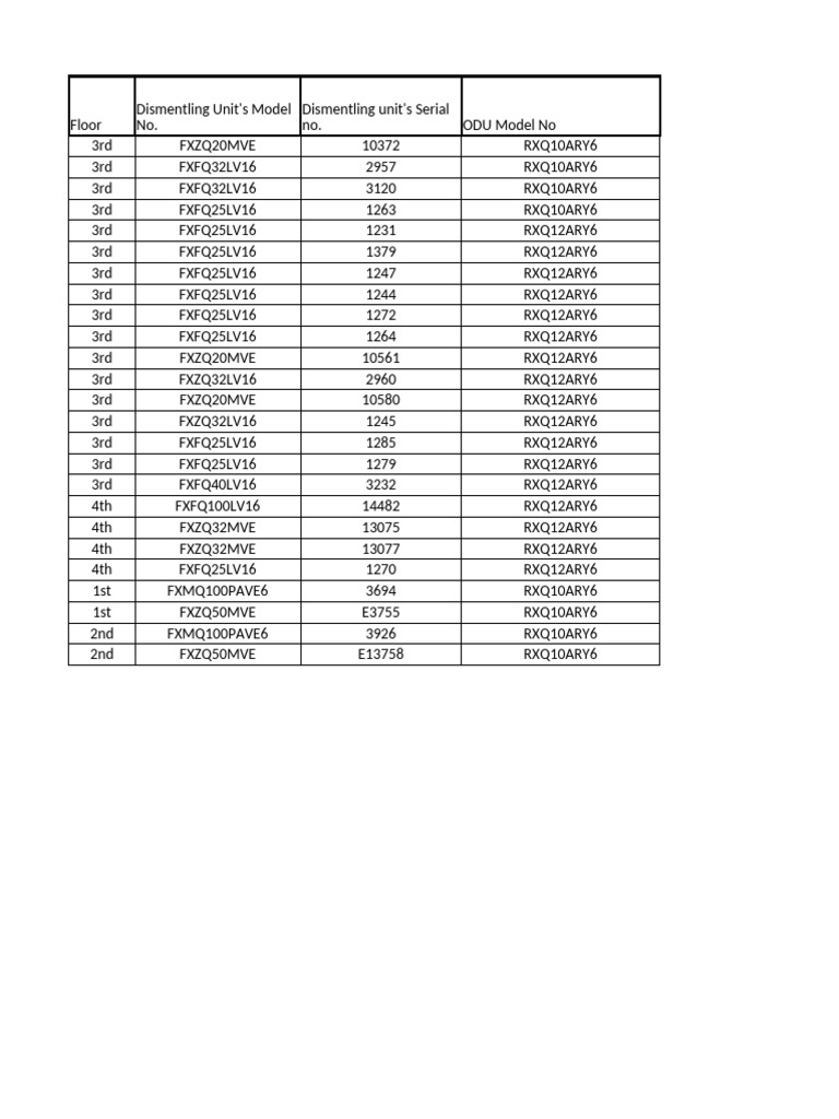 Master Card Dismenteling Units Data New | PDF