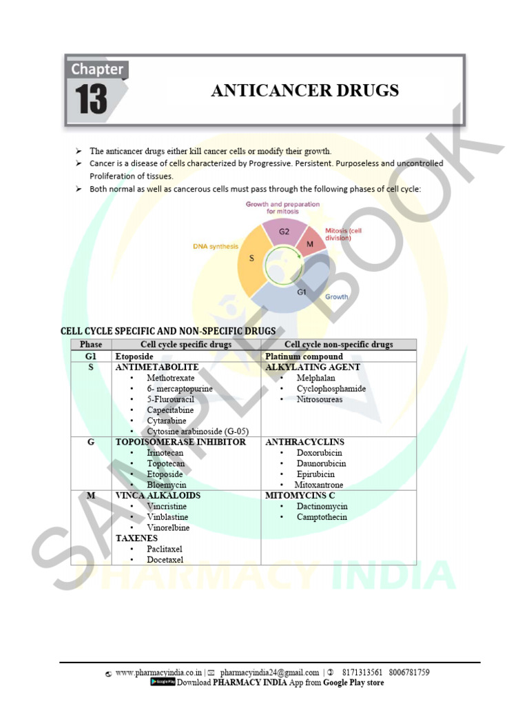 Anti Cancer Drugs | PDF