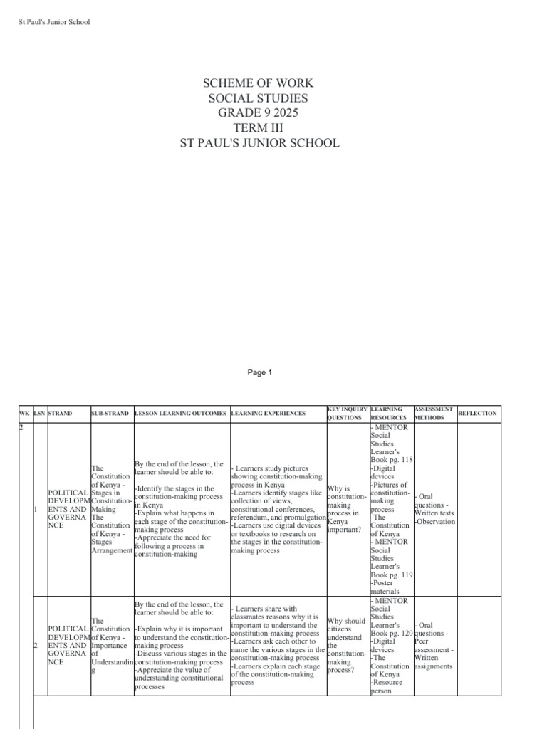Grade 9 Social Studies Curriculum: Kenya's Constitution | PDF ...