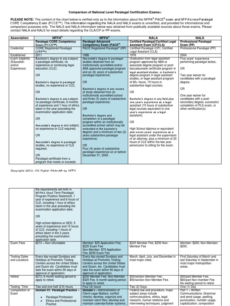 Cert Exam Comparison Chart As of 12-2-2011 | PDF | Paralegal | Government