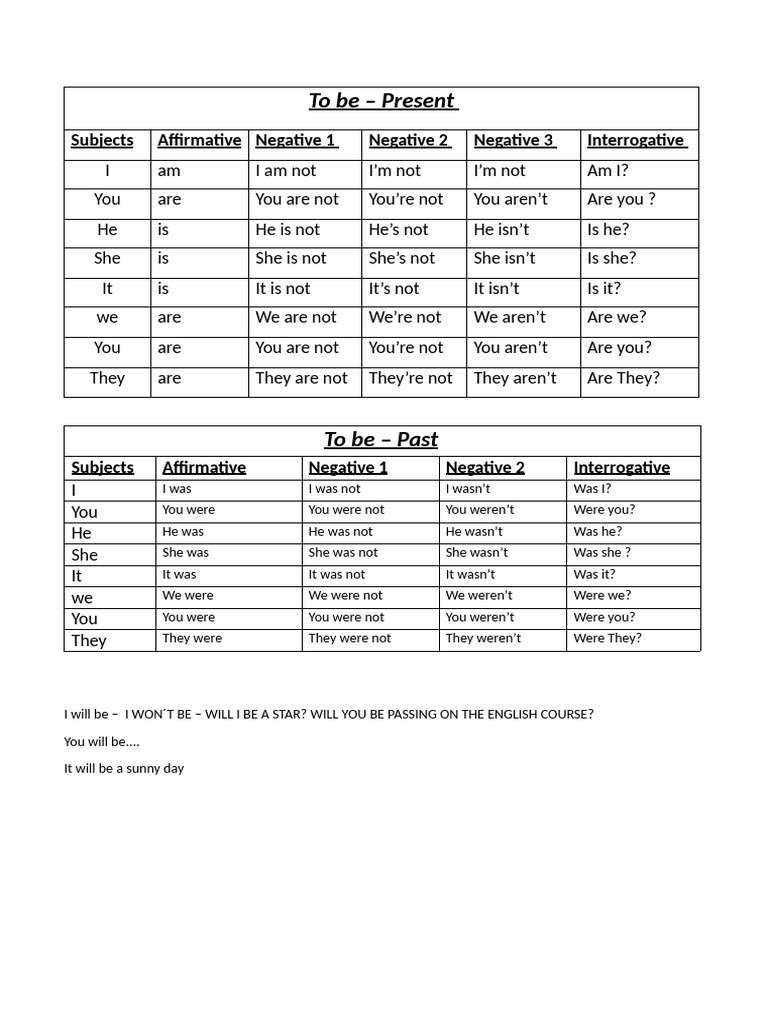 English Verb "To Be" Conjugation Guide | PDF