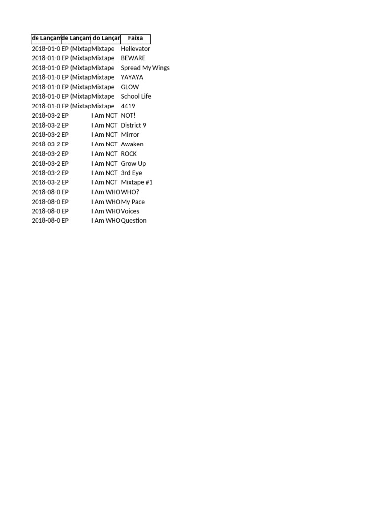 Stray Kids Discography Overview | PDF