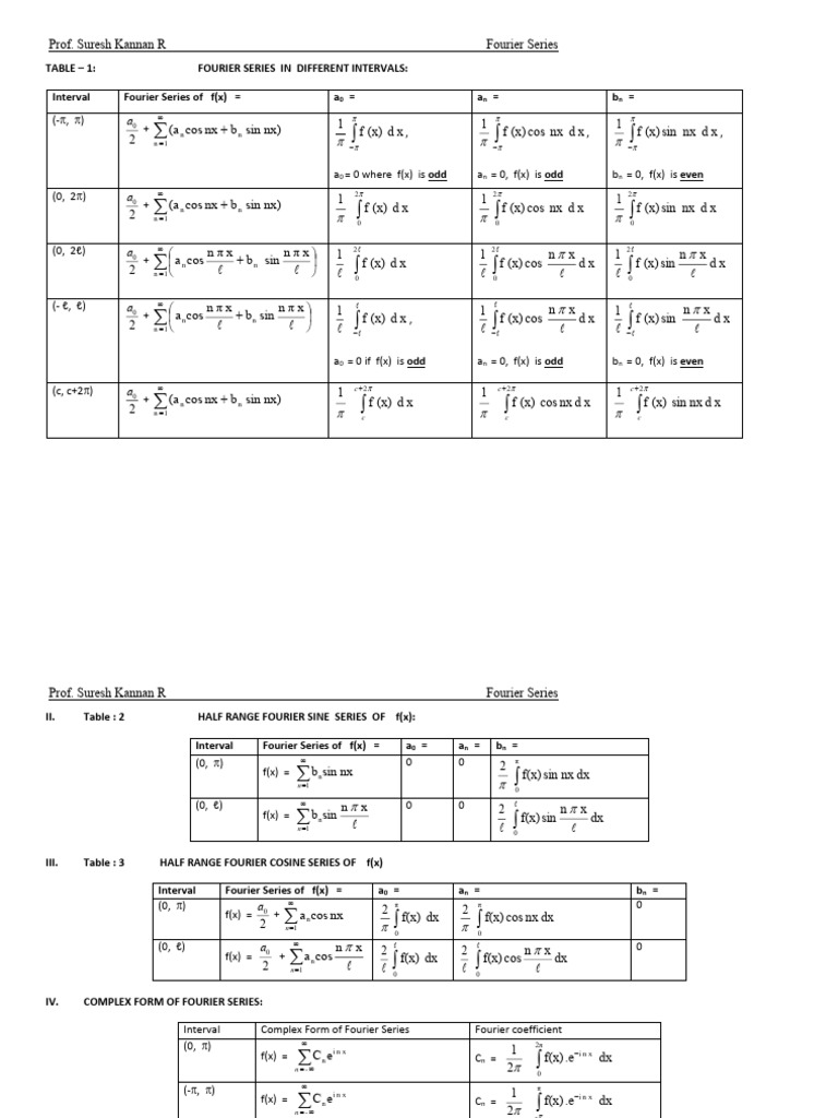 Fourier Series Analysis and Tables | PDF | Elementary Mathematics | Euclid