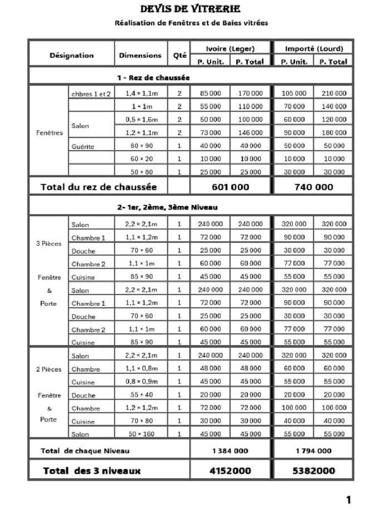 Soussou JC | PDF