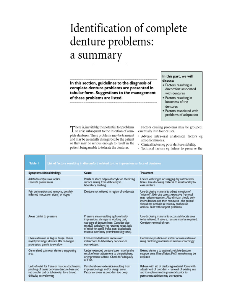 Complete Denture Problem Identification | PDF