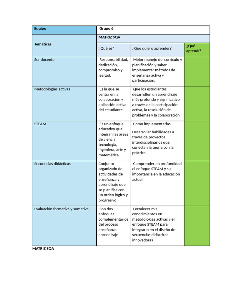 Matriz Grupo 6.... | PDF | Enseñando | Conocimiento procedimental