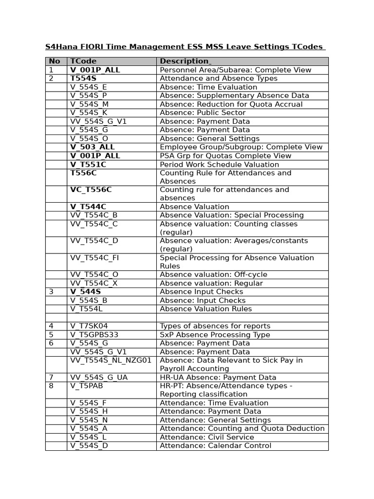 S4Hana FIORI Time Management ESS MSS Leave Settings TCodes | PDF | Economies | Employment ...