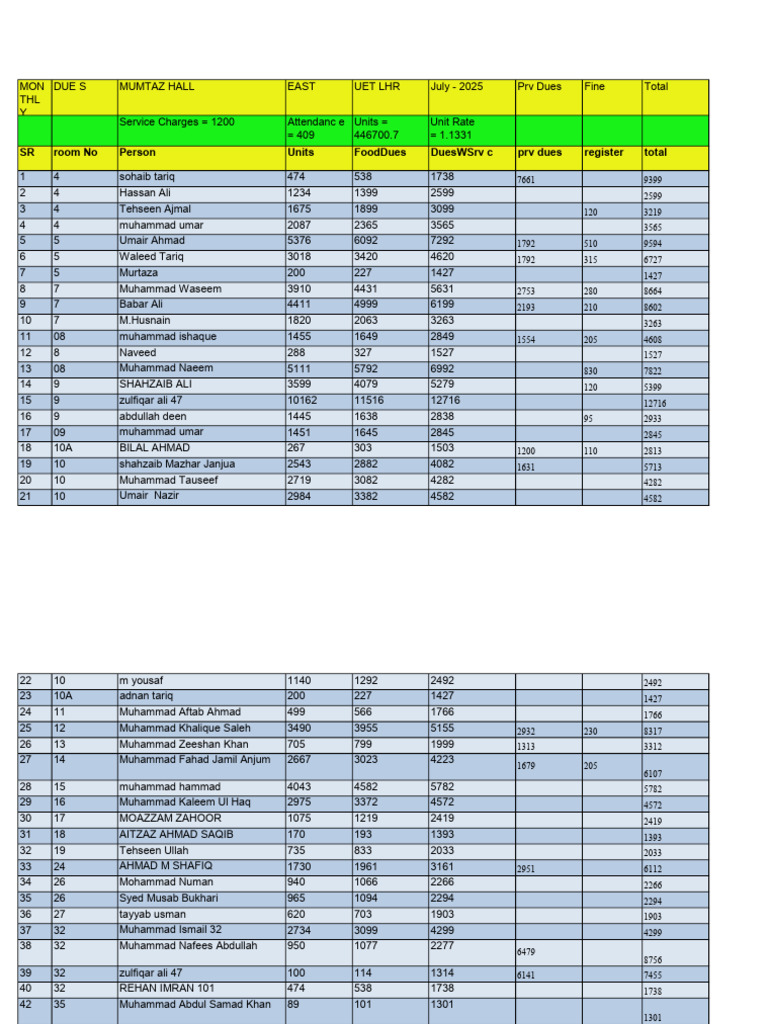 UET LHR Monthly Dues Report July 2025 | PDF