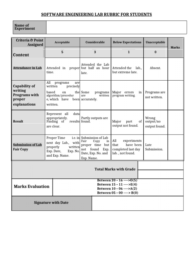 Esc 591 Lab Rubrics 2025 | PDF | Applied Mathematics