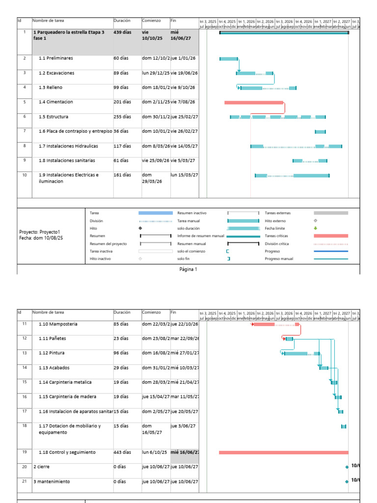 Anexo Programacion. | PDF