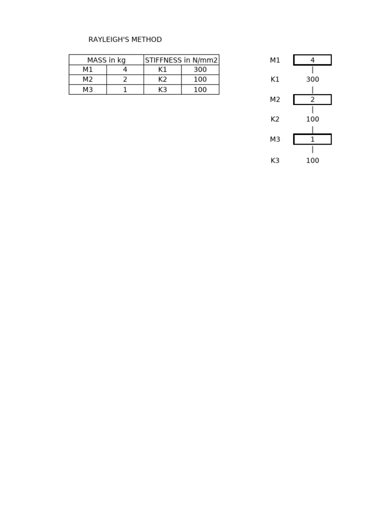Rayleigh's Method | PDF