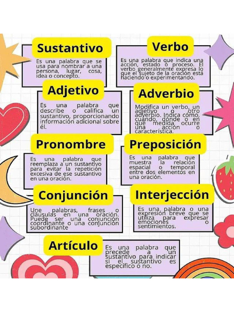 Sustantivo y Verbo | PDF