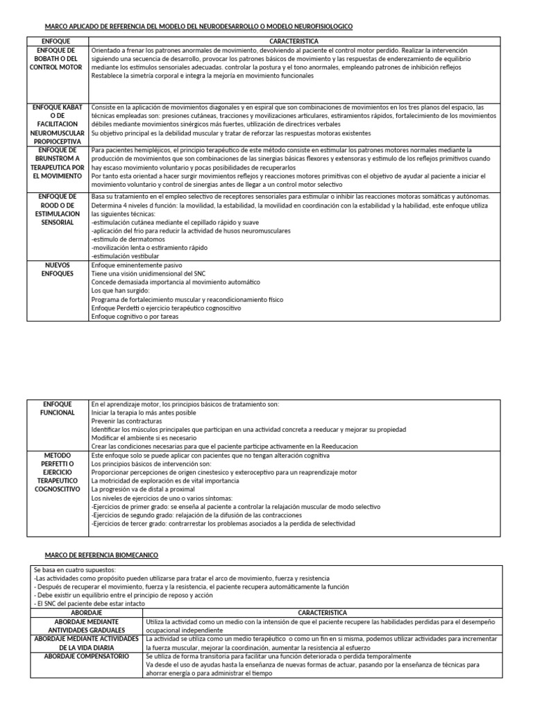 Modelos de Neurodesarrollo en Rehabilitación | PDF | Neurociencia