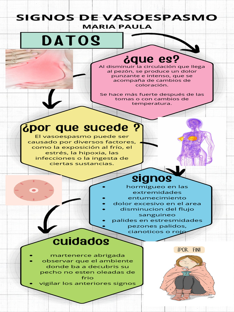 Signos de Vasoespasmo | PDF