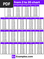 Multiplication Tables 2 to 10 | PDF